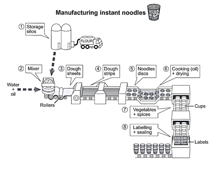 IELTS Academic Writing Test 4